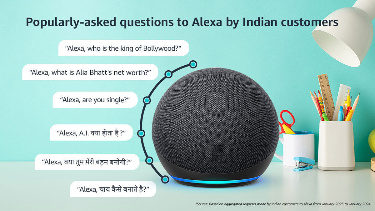 Alexa’s Year in Review: What People Asked Her the Most - Gizbot News